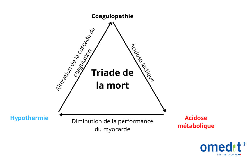 Damage Control - OMEDIT
